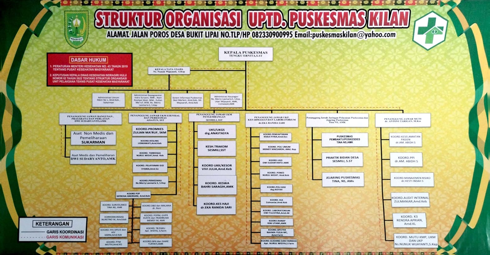Struktur Organisasi UPTD Puskesmas Kilan