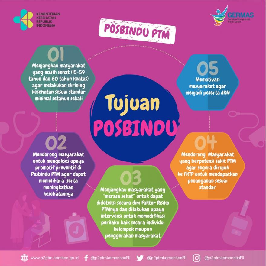 PENTINGNYA POSBINDU PTM