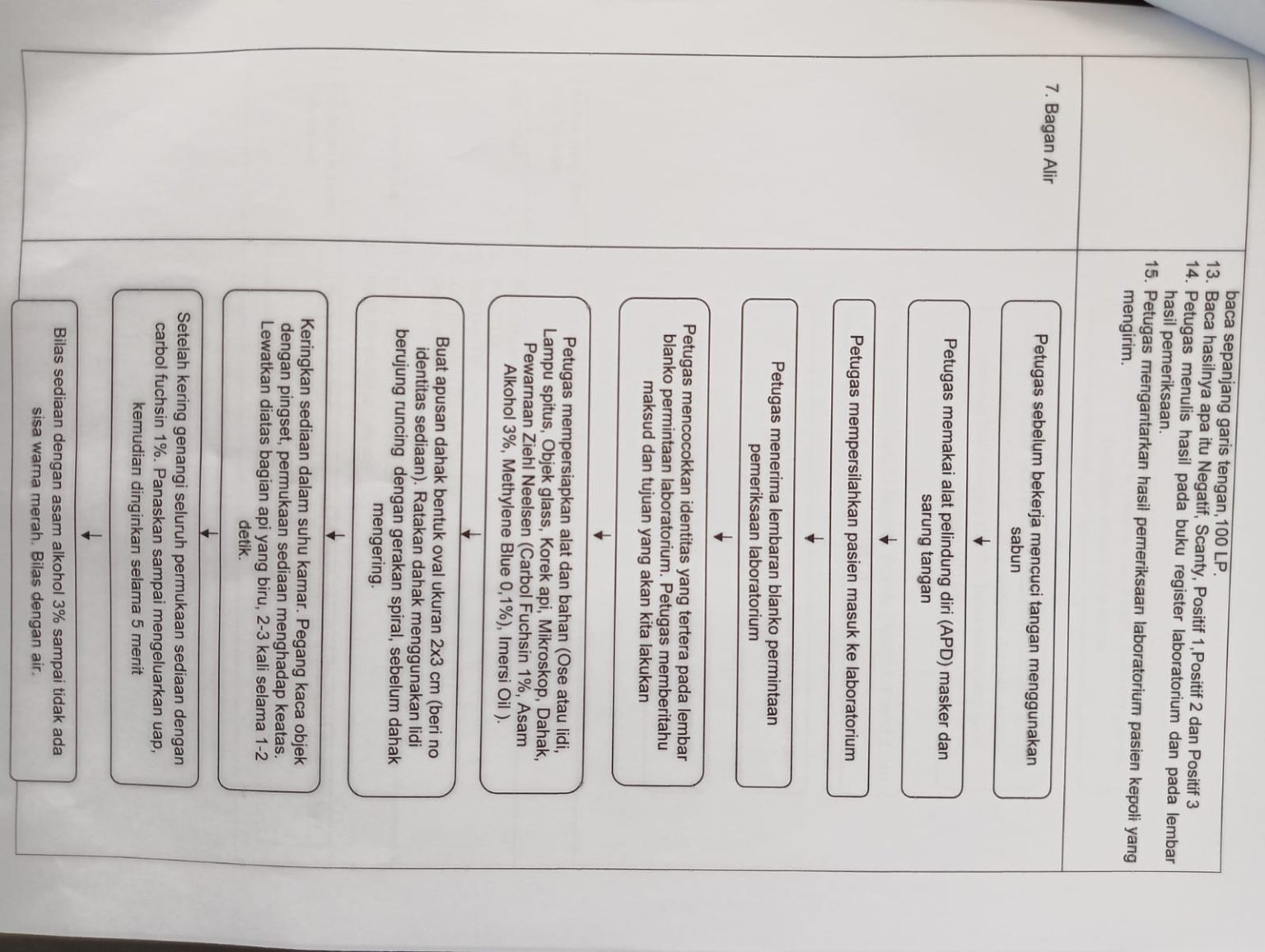 SOP Pemeriksaan Mikroskopis BTA (Bakteri Tahan Asam) – UPTD Puskesmas ...
