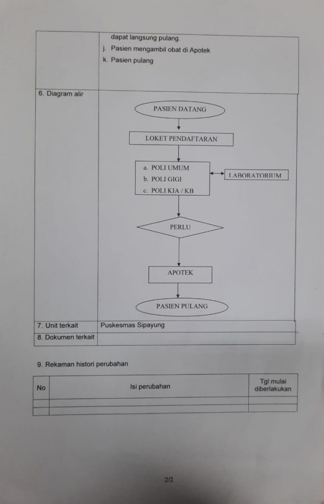 SOP Alur Pelayanan Pasien